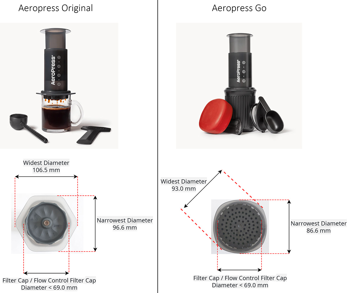 Diameter of coffee mugs for Aeropress